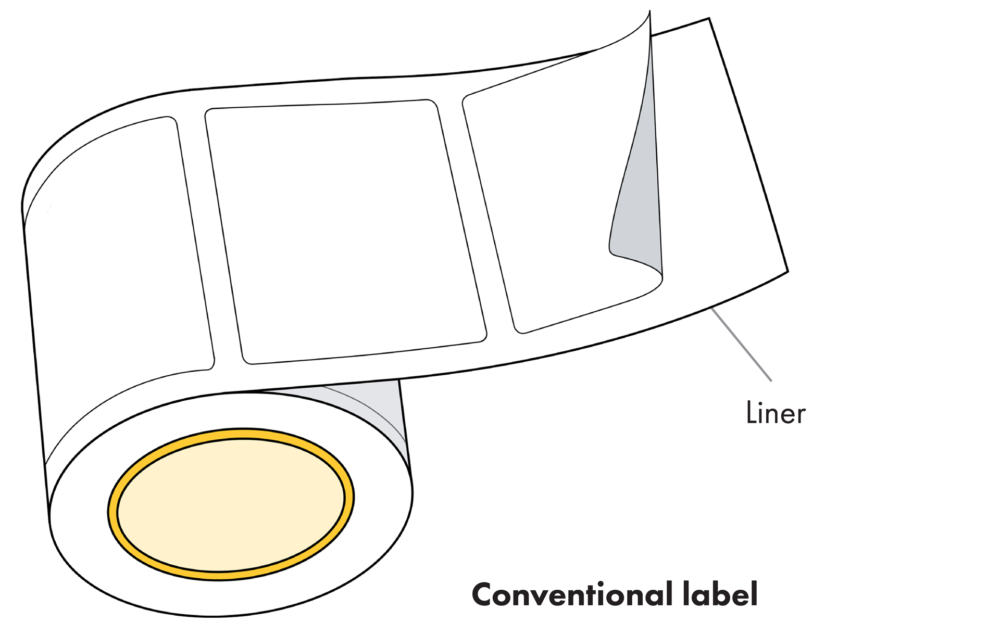 Linerless labels | the most eco-friendly way to print your labels