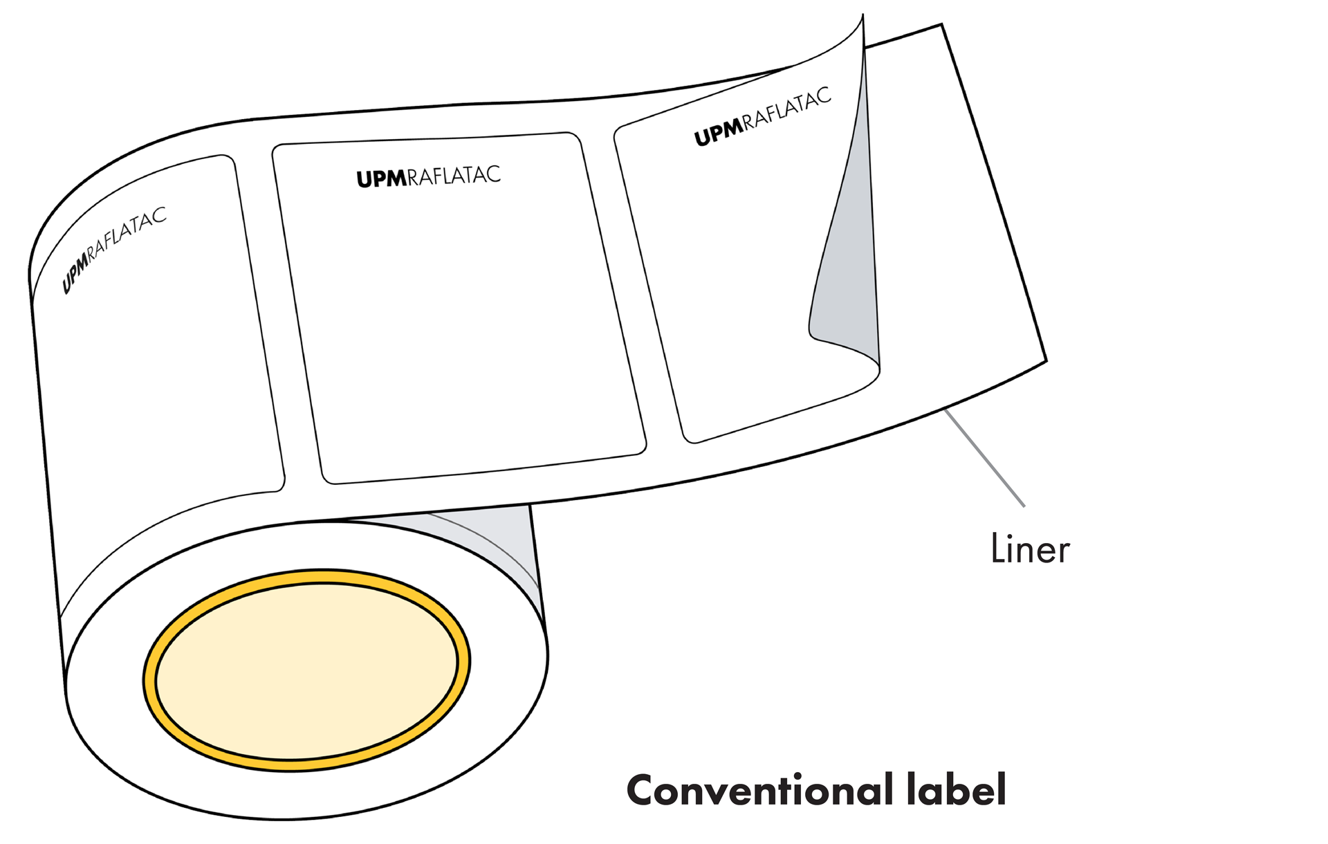 Linerless labels | the most eco-friendly way to print your labels